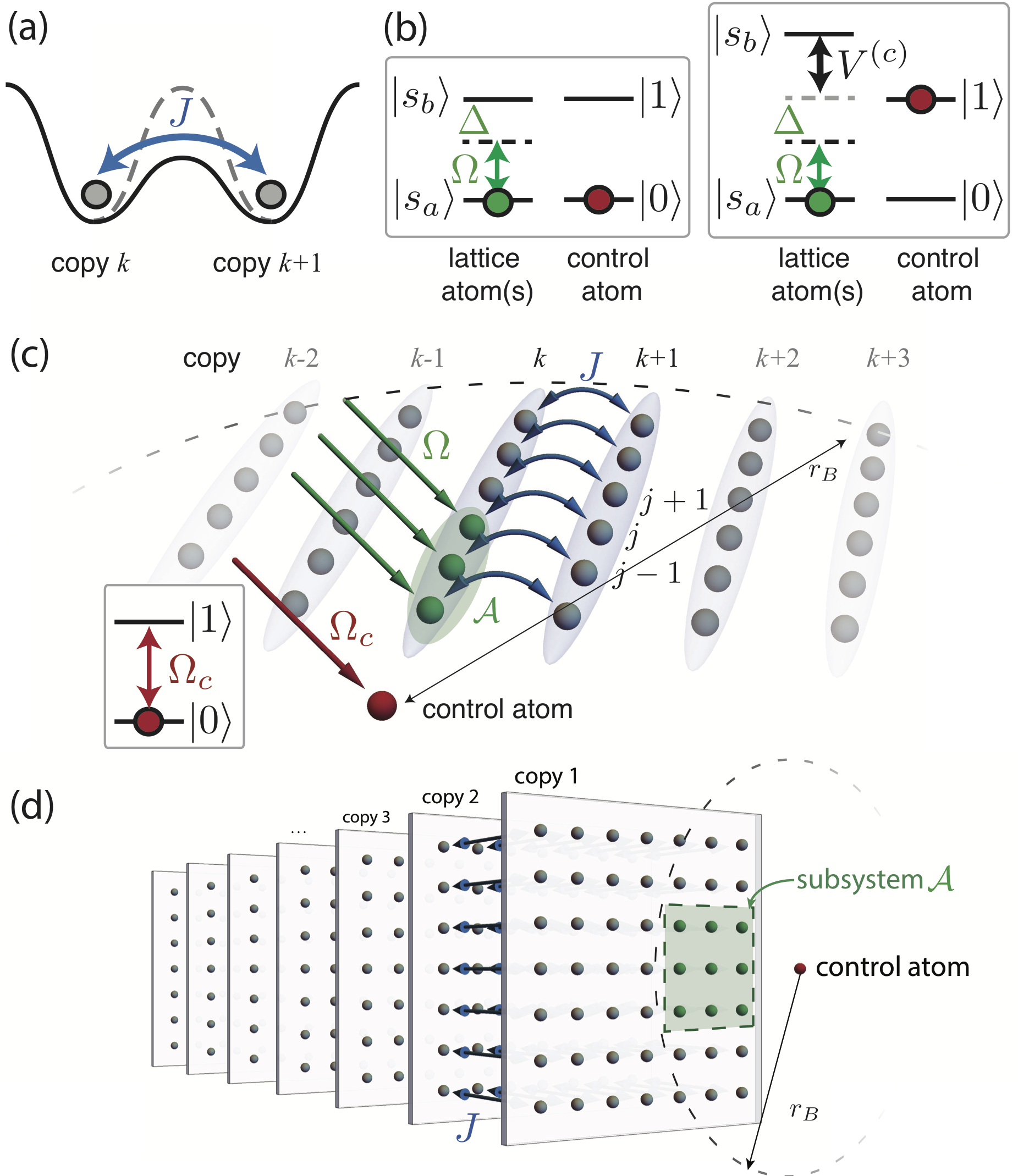 [1605.08624] Measurement Protocol for the Entanglement Spectrum of Cold ...