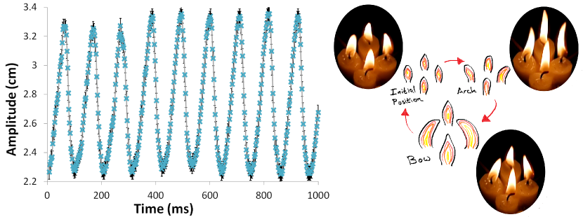 [1606.01556] Arrays of coupled chemical oscillators