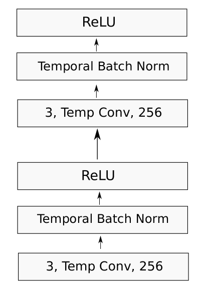 [1606.01781] Very Deep Convolutional Networks for Text Classification