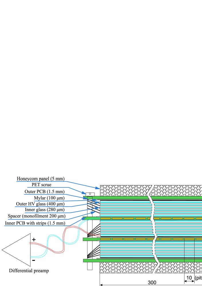 [1606.02286] Development of the MRPC for the TOF system of the ...