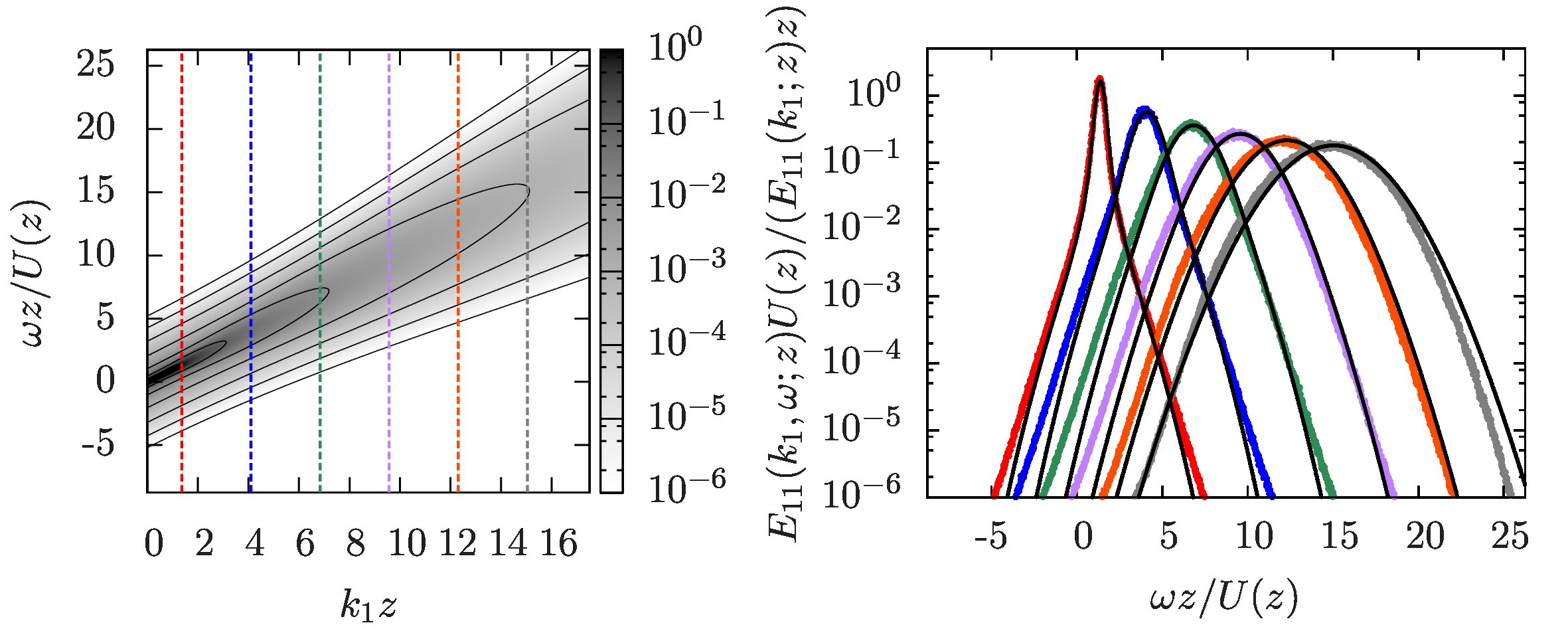 [1606.02456] Height-dependence of spatio-temporal spectra of wall ...