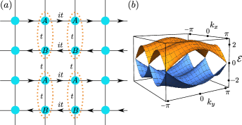 [1606.03698] Nonsymmorphic symmetry-required band crossings in ...