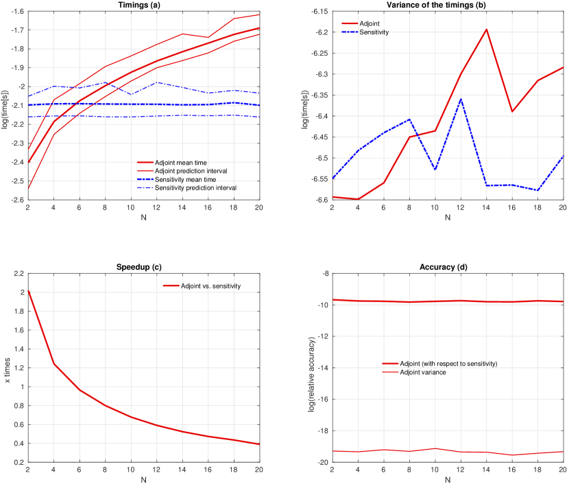 [1606.04406] Fast derivatives of likelihood functionals for ODE based ...