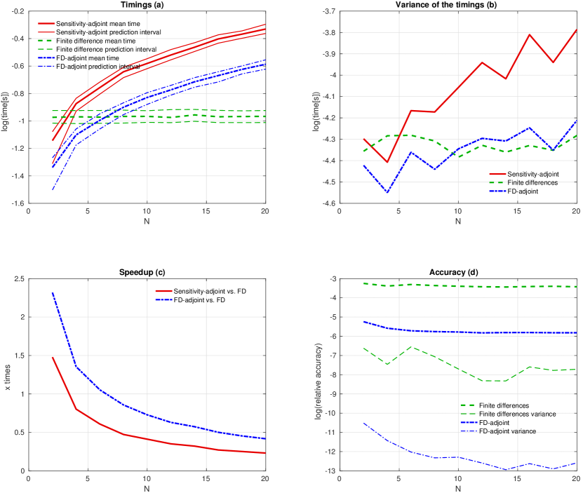 [1606.04406] Fast derivatives of likelihood functionals for ODE based ...