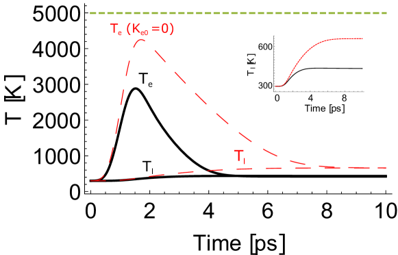 [1606.05629] Ultrafast laser pulse heating of metallic photocathodes ...