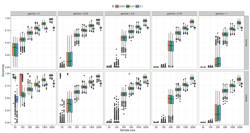 [1606.05771] Brief Report on Estimating Regularized Gaussian Networks from Continuous and ...