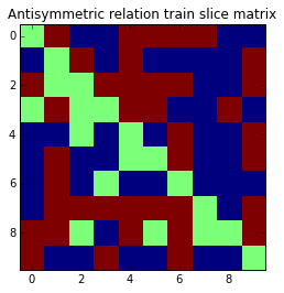 [1606.06357] Complex Embeddings for Simple Link Prediction