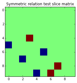 [1606.06357] Complex Embeddings for Simple Link Prediction