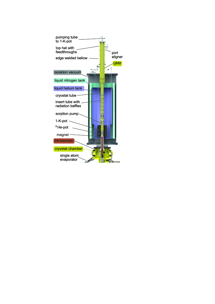 [1606.06762] Set-up of a High-Resolution 300 mK Atomic Force Microscope ...