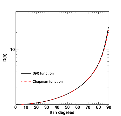 [1606.06907] Energy and angular distributions of atmospheric muons at the Earth