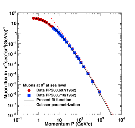 [1606.06907] Energy and angular distributions of atmospheric muons at ...