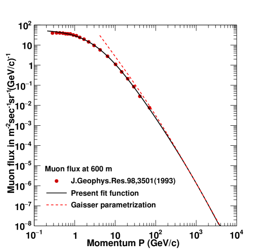 [1606.06907] Energy and angular distributions of atmospheric muons at ...
