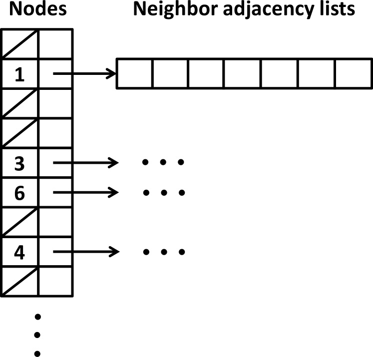 [1606.07550] SNAP: A General Purpose Network Analysis and Graph Mining ...