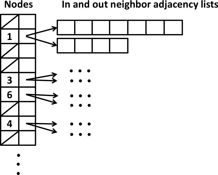[1606.07550] SNAP: A General Purpose Network Analysis and Graph Mining ...