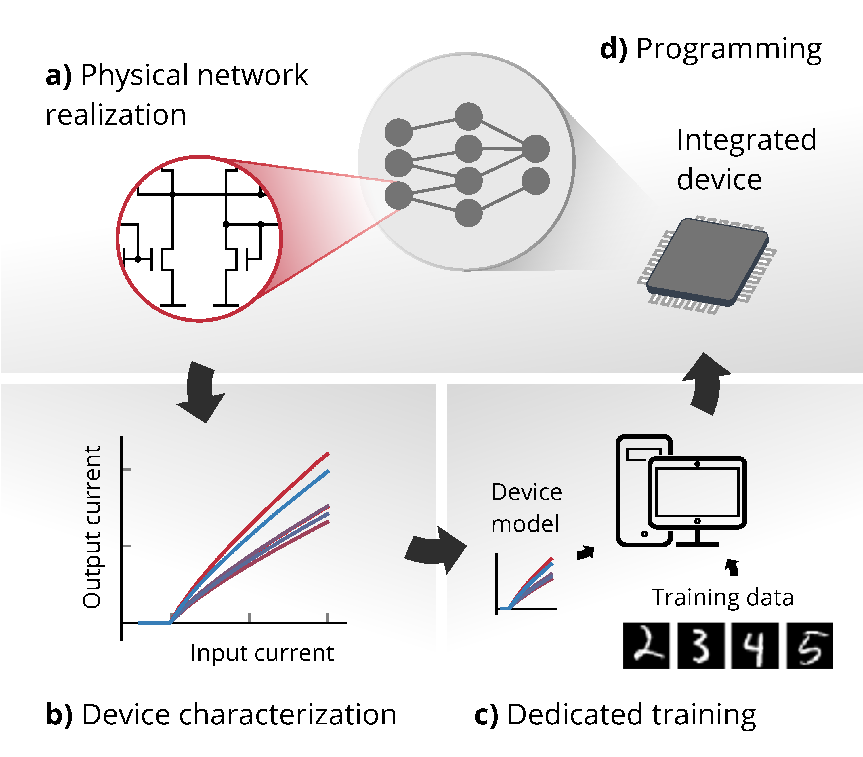 [1606.07786] Precise neural network computation with imprecise analog ...
