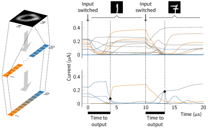 [1606.07786] Precise neural network computation with imprecise analog ...