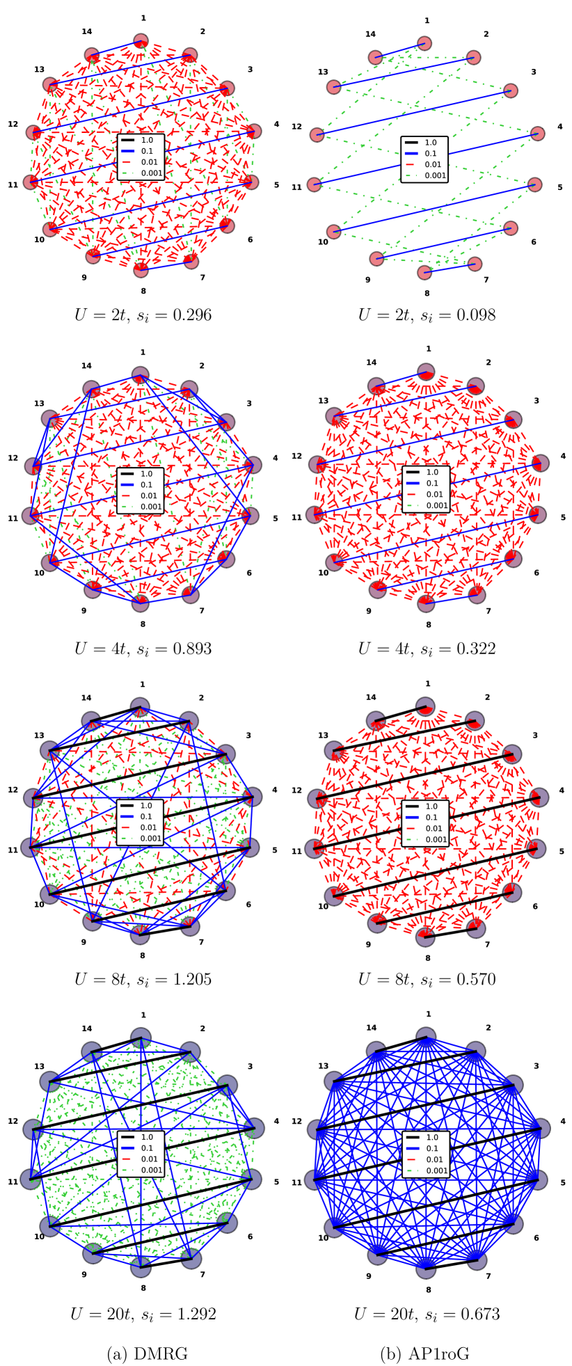 [1606.08503] Analysis of two-orbital correlations in wavefunctions ...