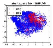 [1607.00067] Unsupervised Learning with Imbalanced Data via Structure Consolidation Latent ...