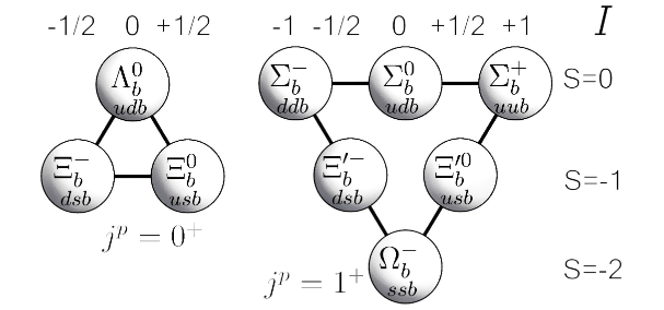 [1607.00987] I Introduction