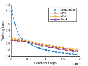 [1607.01426] Chains of Reasoning over Entities, Relations, and Text using Recurrent Neural Networks