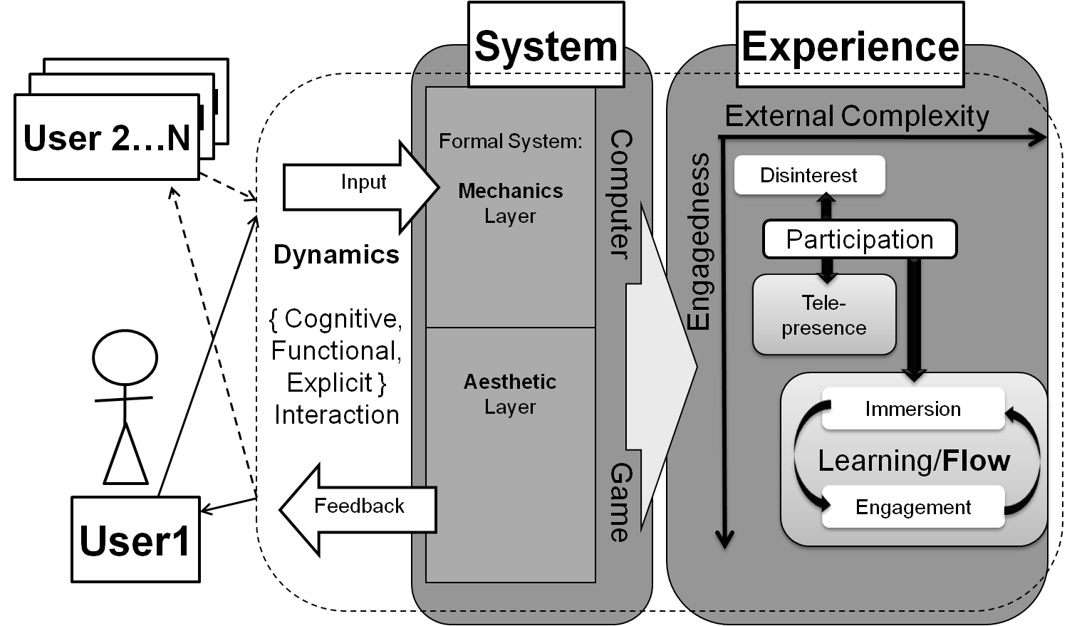 [1607.05028] Adaptive Artificial Intelligence in Games: Issues, Requirements, and a Solution ...
