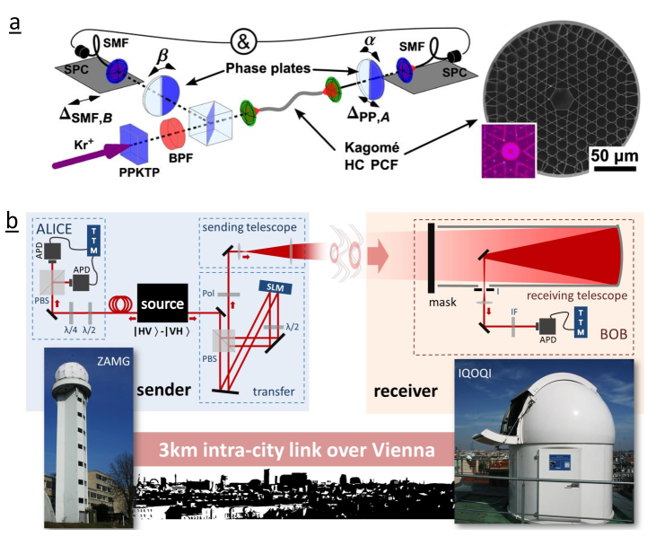 [1607.05114] Orbital angular momentum of photons and the entanglement ...