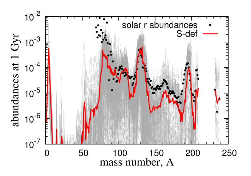 [1607.05290] Production of the entire range of 𝑟-process nuclides by ...