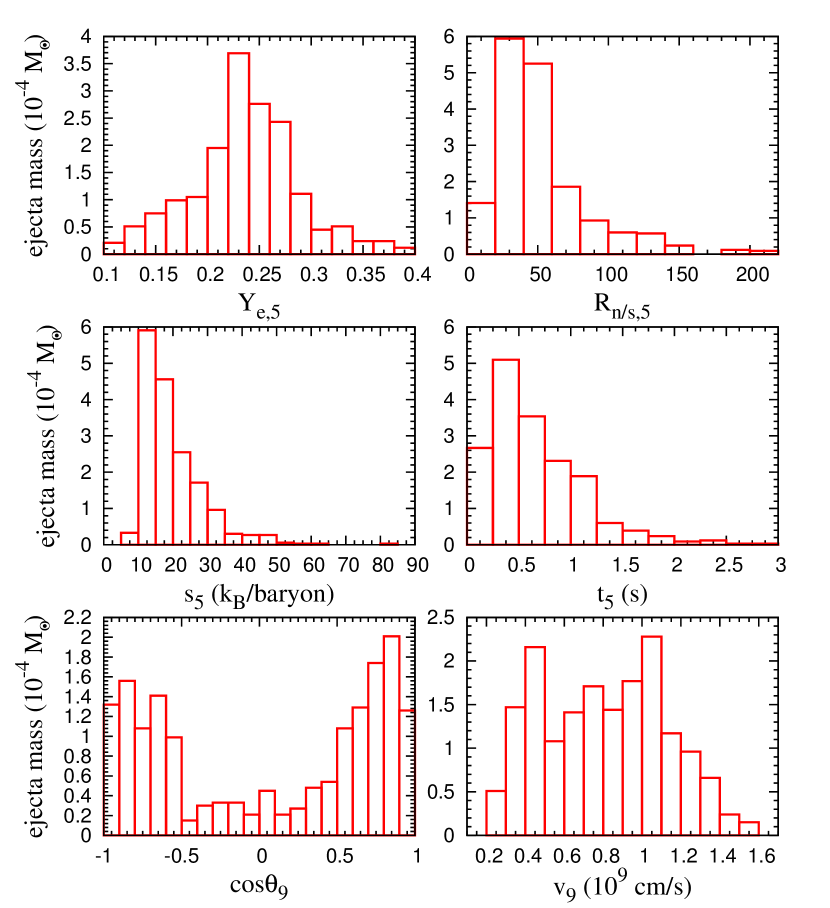 [1607.05290] Production of the entire range of 𝑟-process nuclides by ...