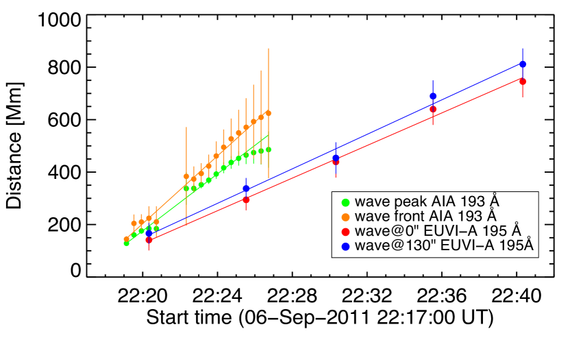 [1607.05961] Projection effects in coronal dimmings and associated EUV ...