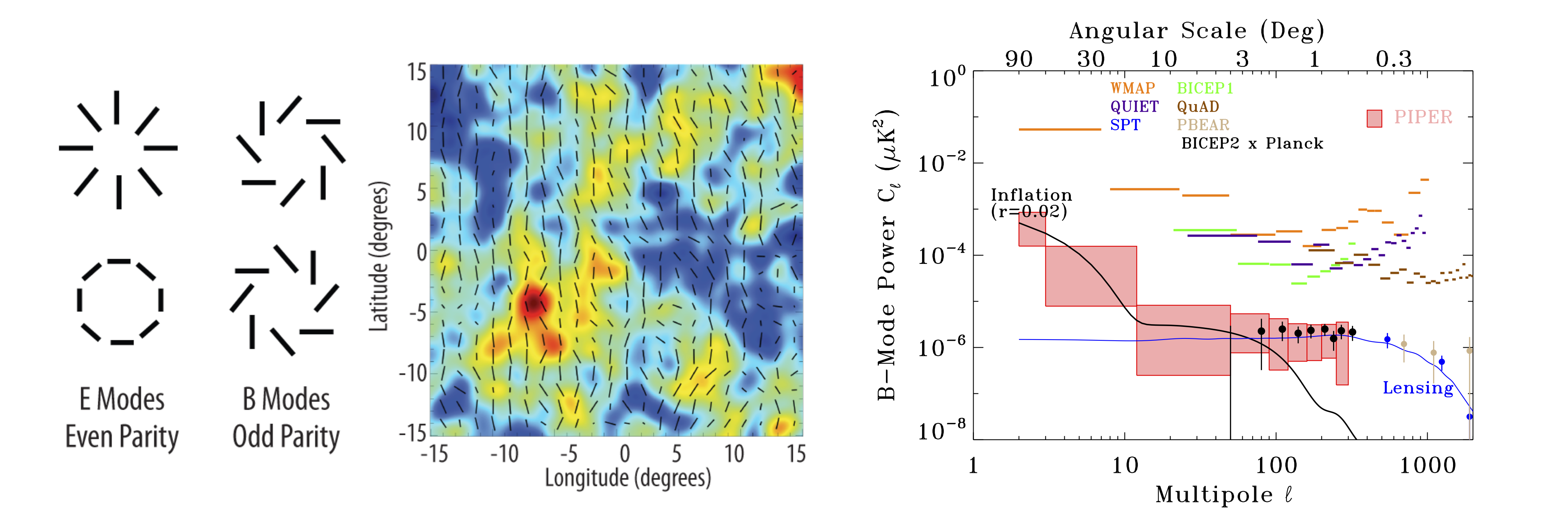[1607.06172] The Primordial Inflation Polarization Explorer (PIPER)