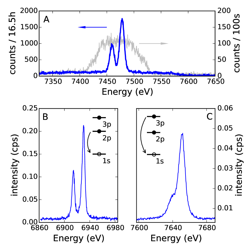 [1607.08045] Laboratory von Hámos X-ray Spectroscopy for Routine Sample ...