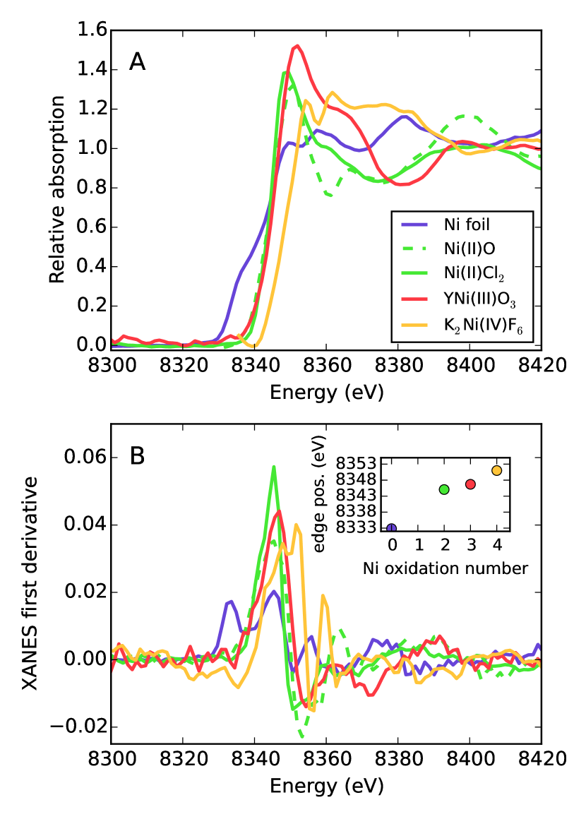 [1607.08045] Laboratory von Hámos X-ray Spectroscopy for Routine Sample ...