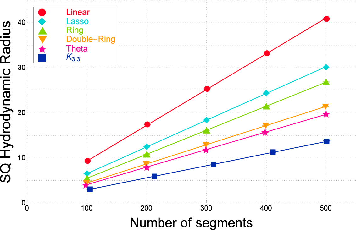 [1607.08726] Statistical and hydrodynamic properties of topological ...