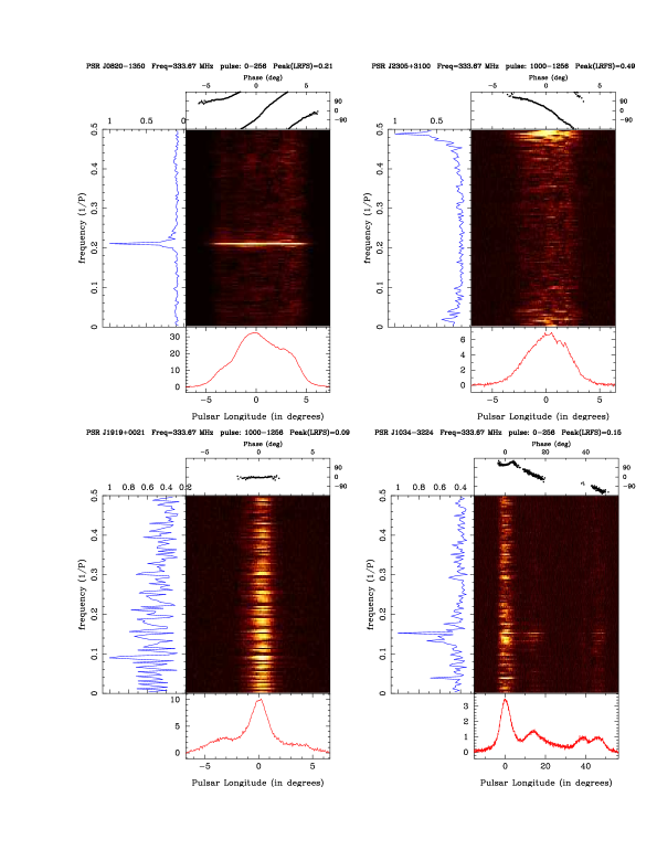 [1608.00050] Meterwavelength Single-pulse Polarimetric Emission Survey ...