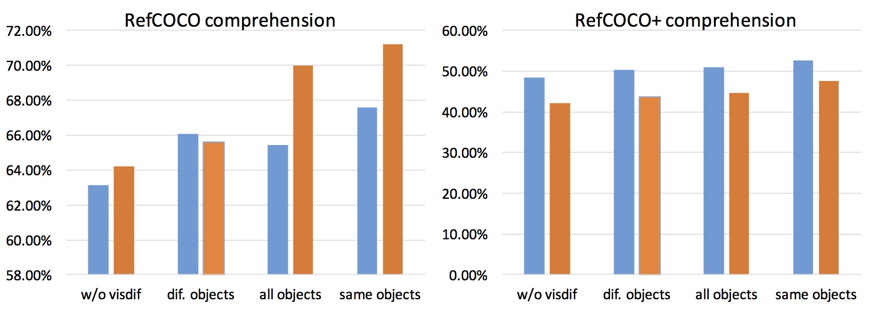 [1608.00272] Modeling Context in Referring Expressions
