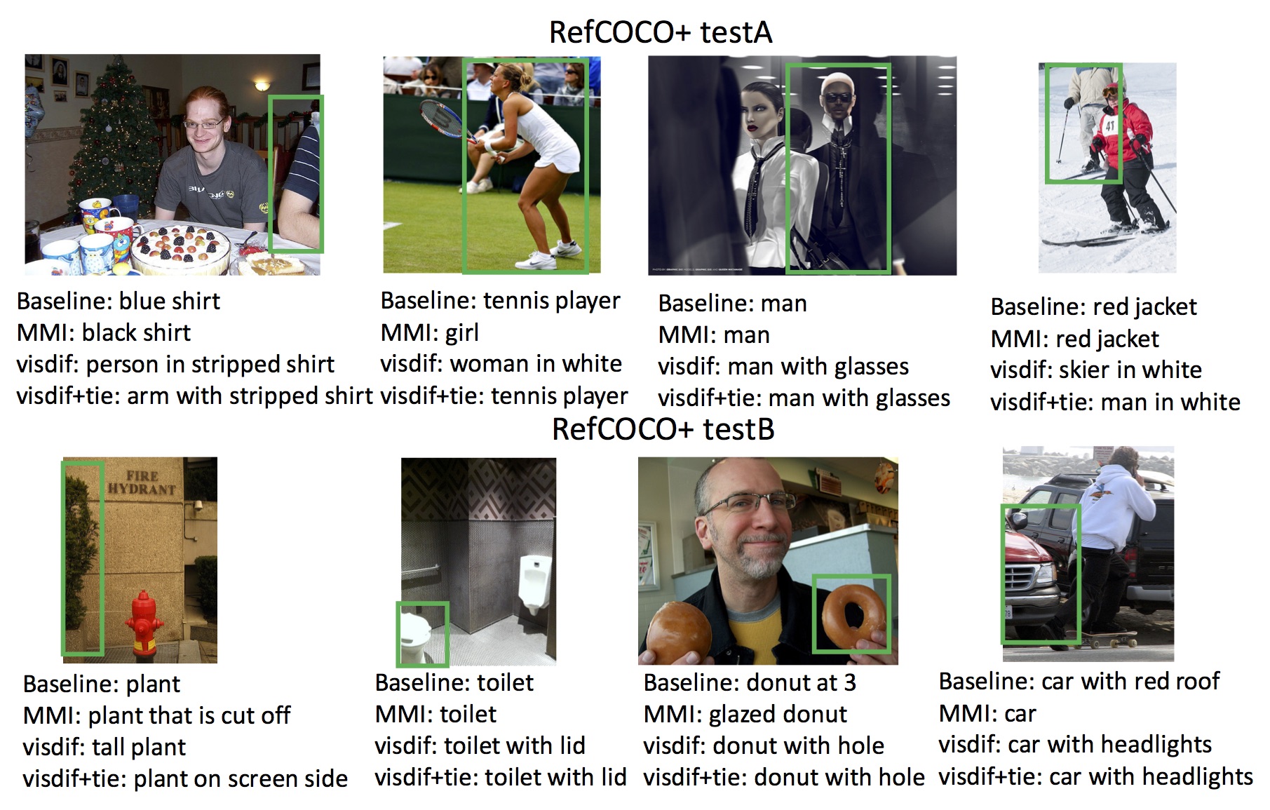 [1608.00272] Modeling Context in Referring Expressions