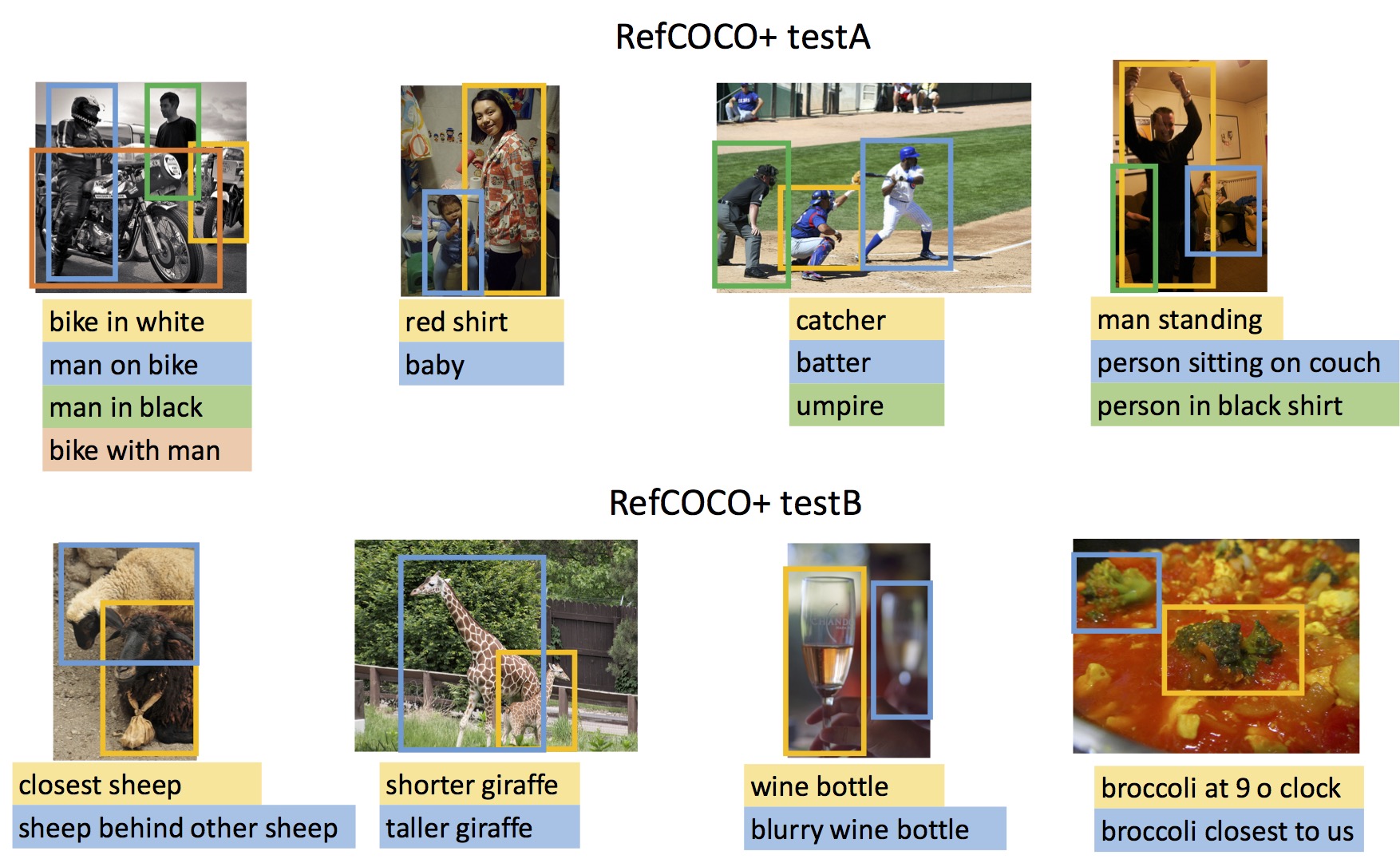 [1608.00272] Modeling Context in Referring Expressions