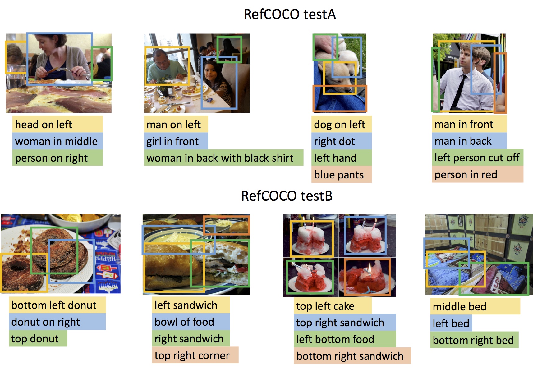 [1608.00272] Modeling Context in Referring Expressions