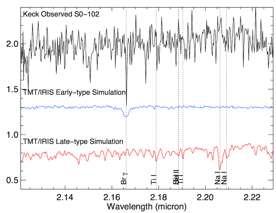 [1608.01696] The InfraRed Imaging Spectrograph (IRIS) for TMT: latest ...
