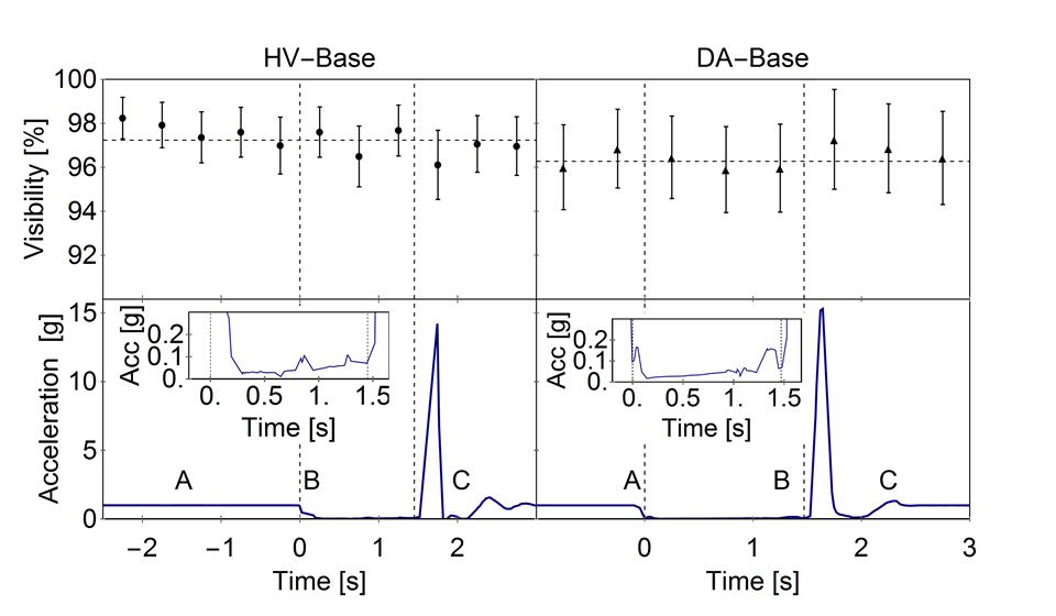 [1608.02473] Experimental test of photonic entanglement in accelerated ...