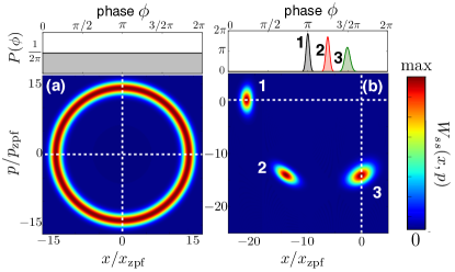 [1608.03550] Quantum-coherent phase oscillations in synchronization