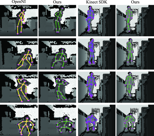 [1608.03932] Human Pose Estimation from Depth Images via Inference ...