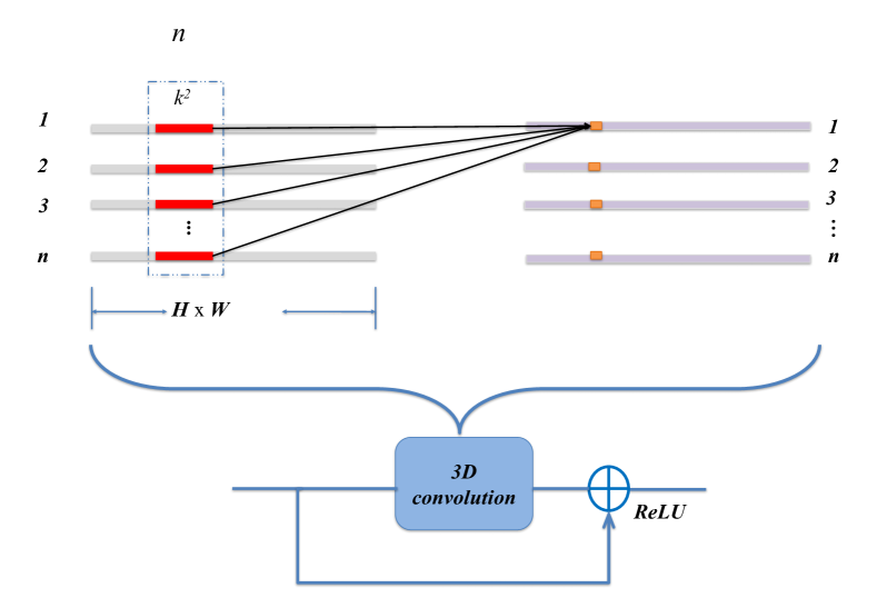 [1608.04337] Design of Efficient Convolutional Layers using Single Intra-channel Convolution ...
