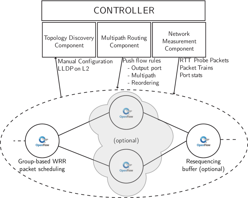 [1608.04579] Endpoint-transparent Multipath Transport with Software ...