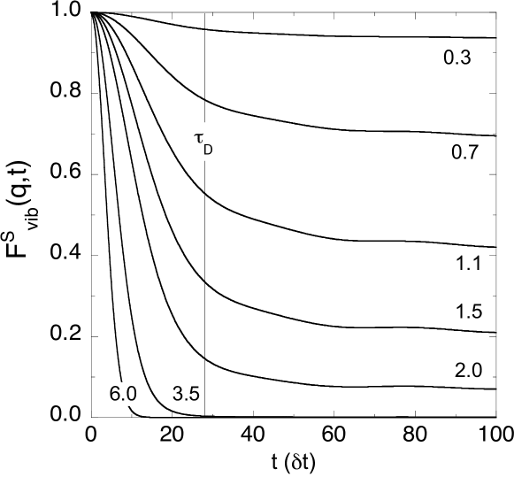 [1608.05441] V-T theory for the Self-Intermediate Scattering Function ...