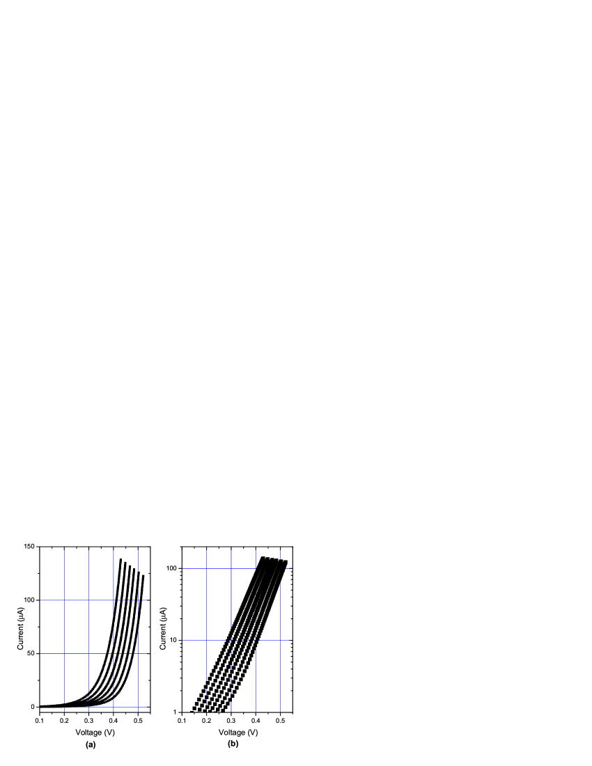 [1608.05638] Measurements and analysis of current–voltage ...