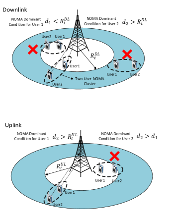 [1608.05783] Non-Orthogonal Multiple Access (NOMA) in Cellular Uplink and Downlink: Challenges ...