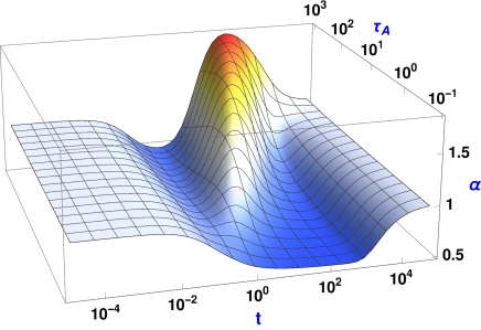 [1608.05914] Active Rouse Chains
