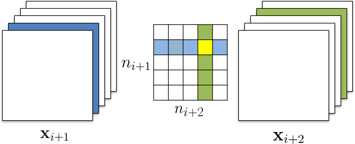 [1608.08710] Pruning Filters for Efficient ConvNets