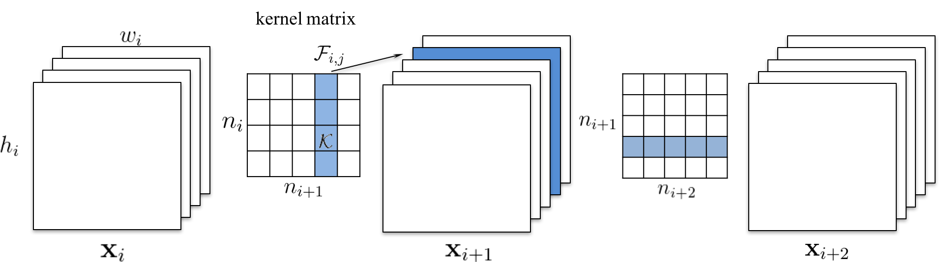 [1608.08710] Pruning Filters for Efficient ConvNets